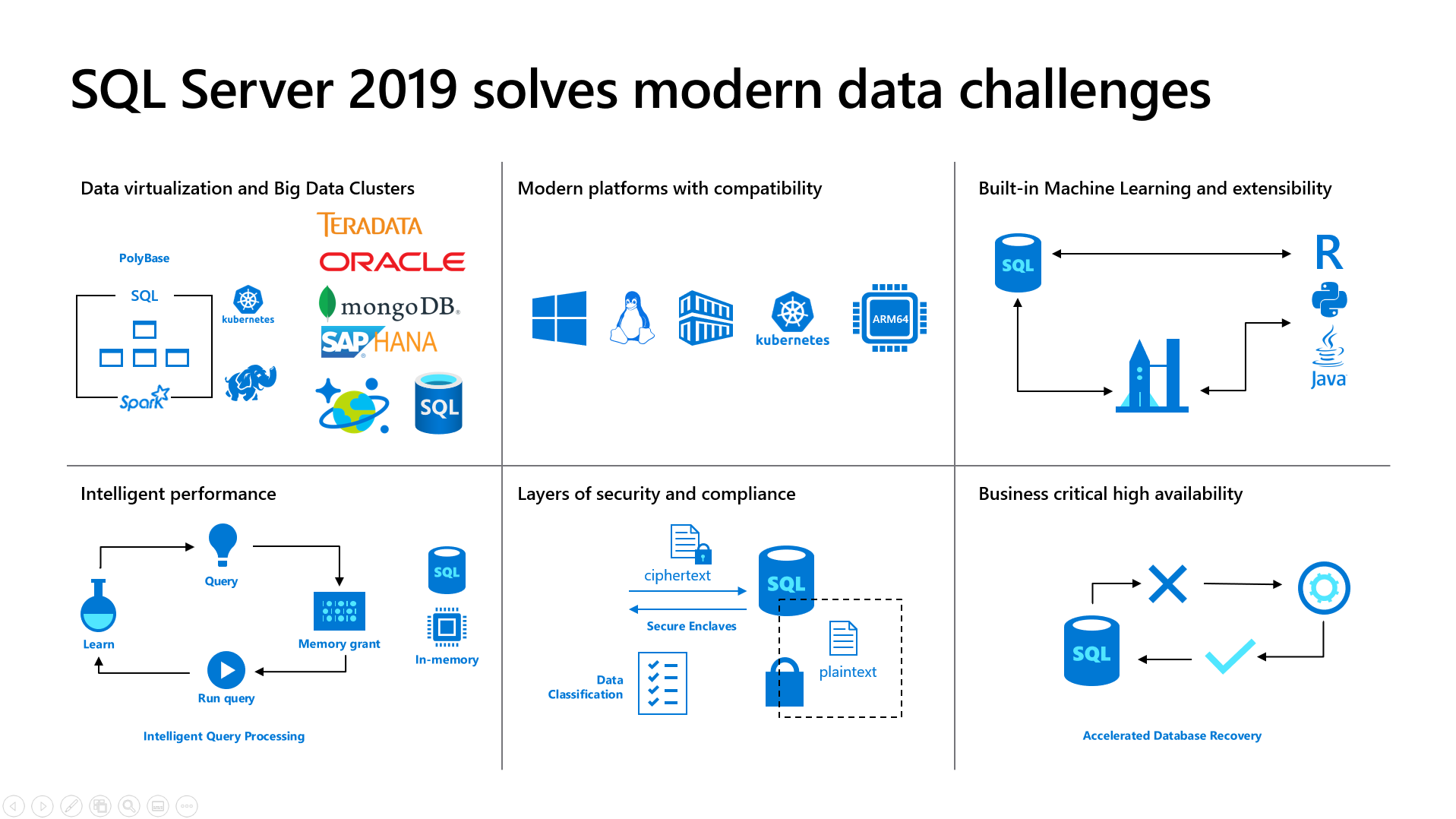 Sql Server2019智能查询和性能优化简介 Kopeis Home